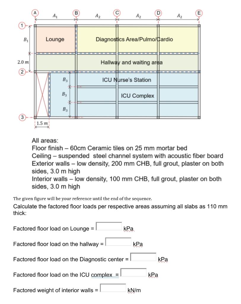 Calculate the total factored uniform load on the | Chegg.com