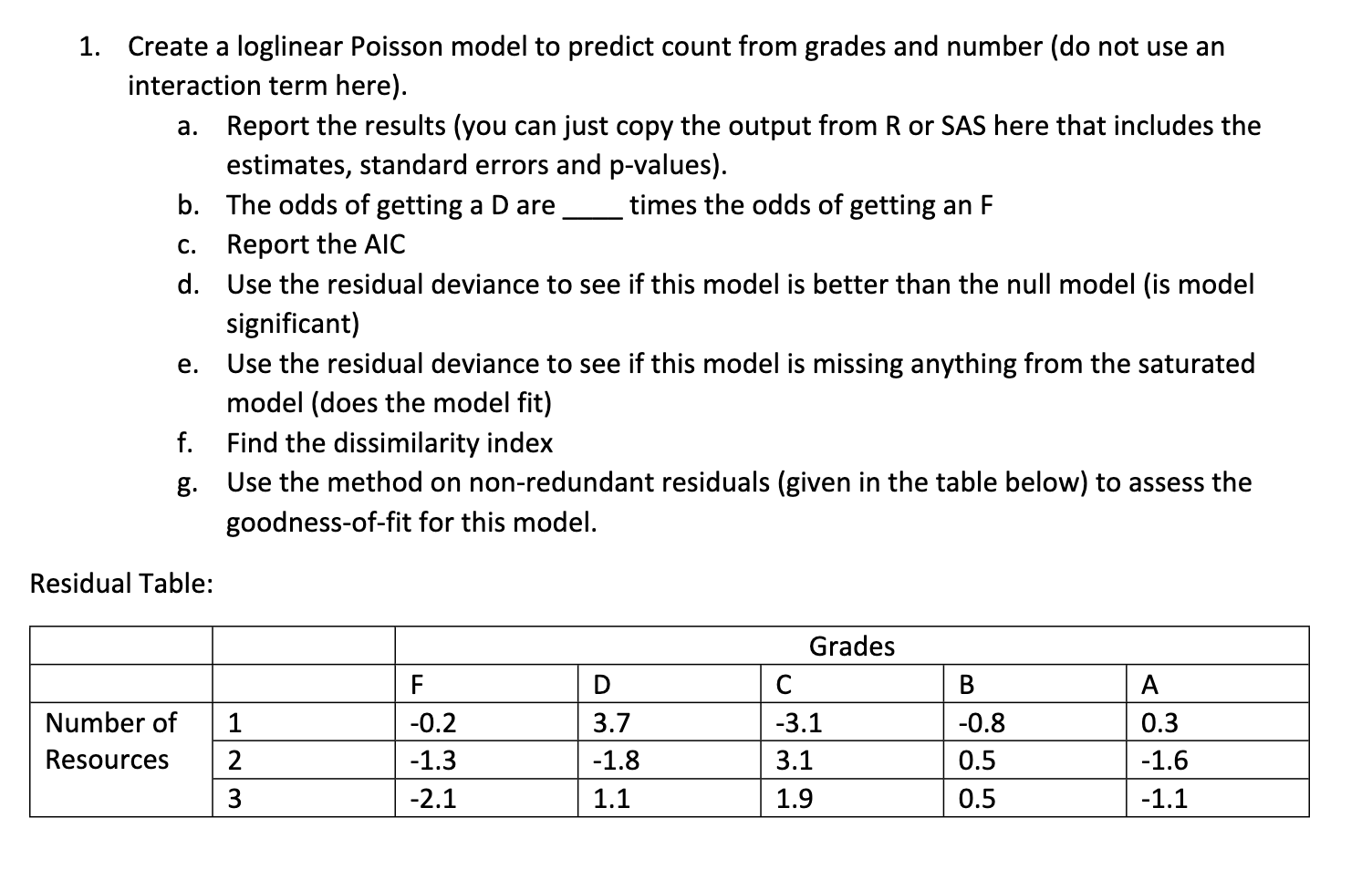 Solved 1. Create a loglinear Poisson model to predict count | Chegg.com