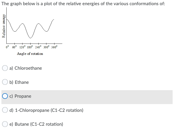 Solved The graph below is a plot of the relative energies of | Chegg.com