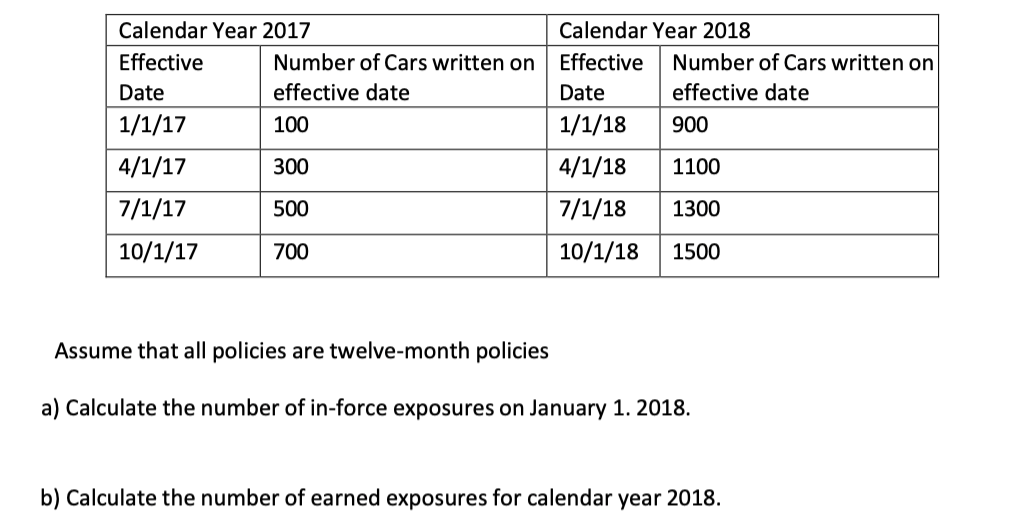Assume that all policies are twelve-month policies a) | Chegg.com
