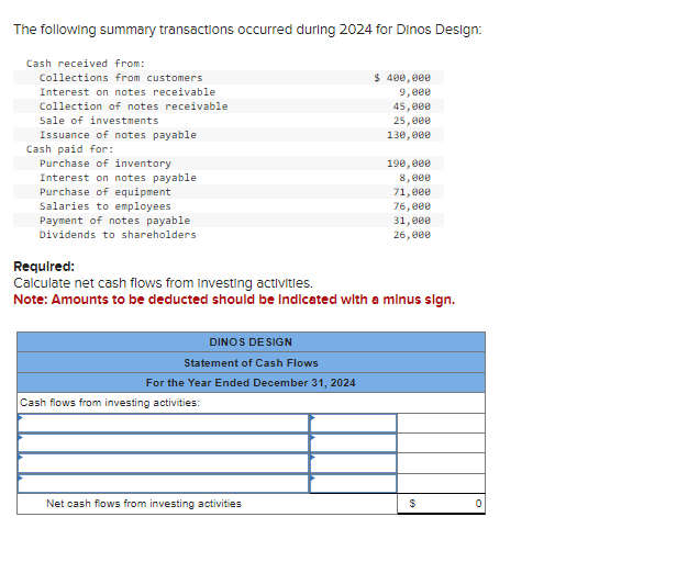 Solved The following summary transactions occurred during | Chegg.com