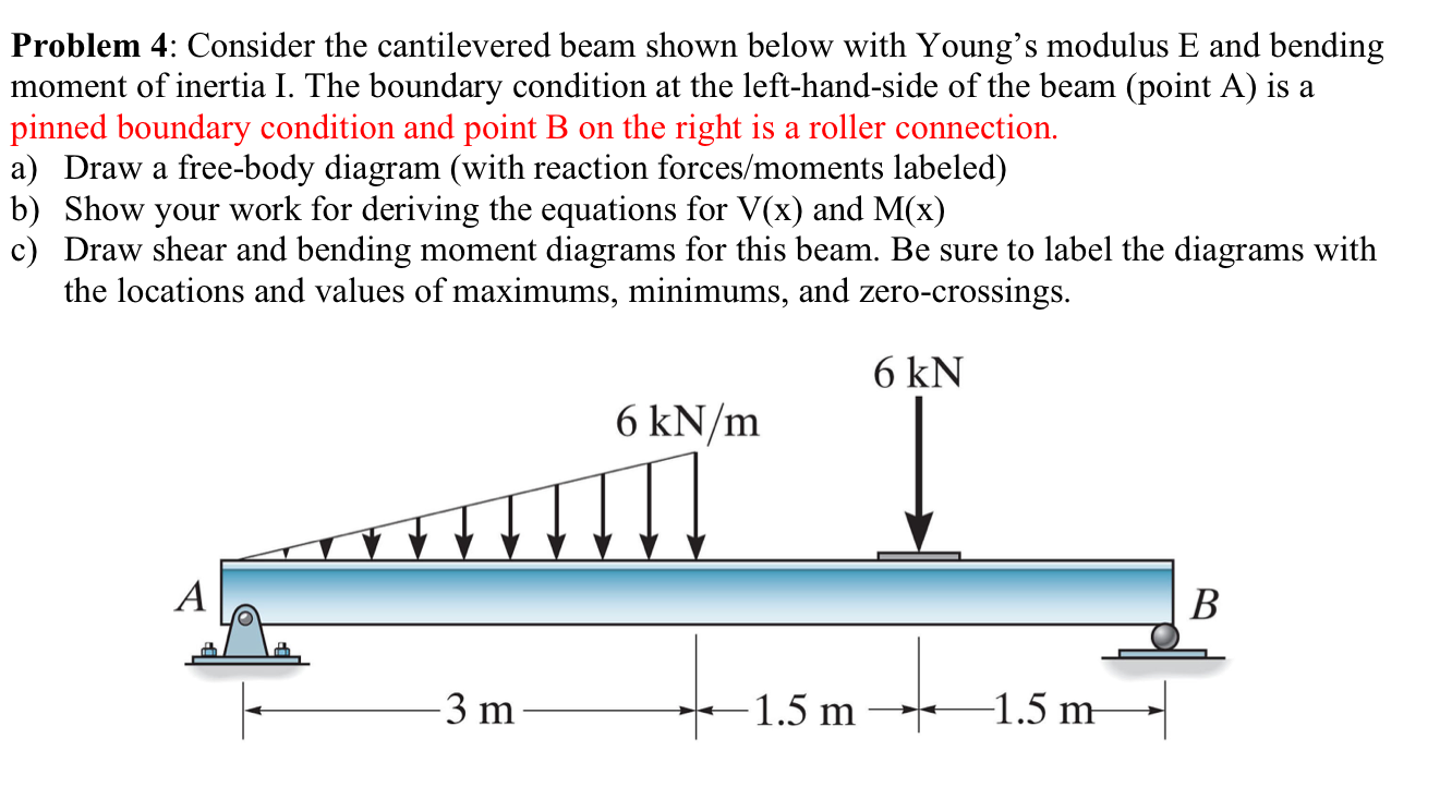 [Solved]: Problem 4: Consider the cantilevered beam shown