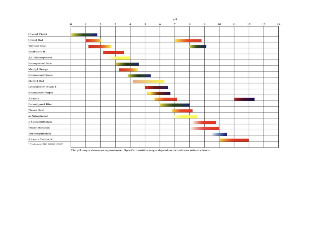 Titration Curve H2SO4/NaOH At each point in the | Chegg.com