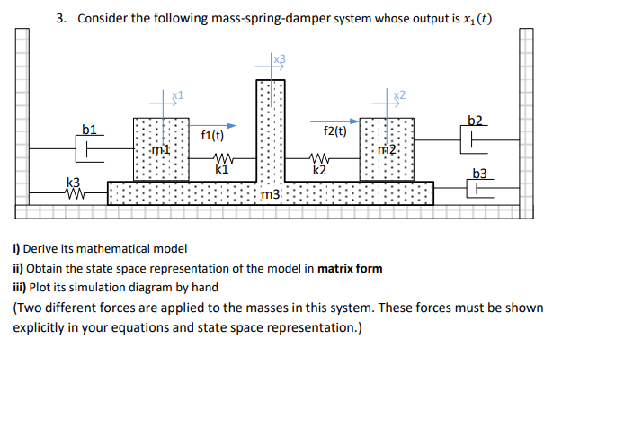 2. Consider the following mass-spring-damper system | Chegg.com