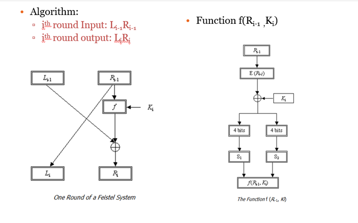 Solved S1-Box S2-Box Write a program that performs one round | Chegg.com