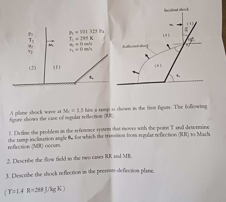 Solved A plane shock wave at Ms=1.5 ﻿hits a ramp as shown in | Chegg.com