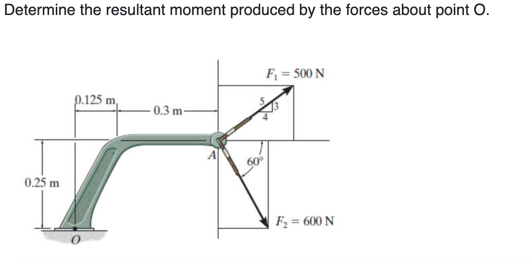 Solved Determine the resultant moment produced by the forces | Chegg.com