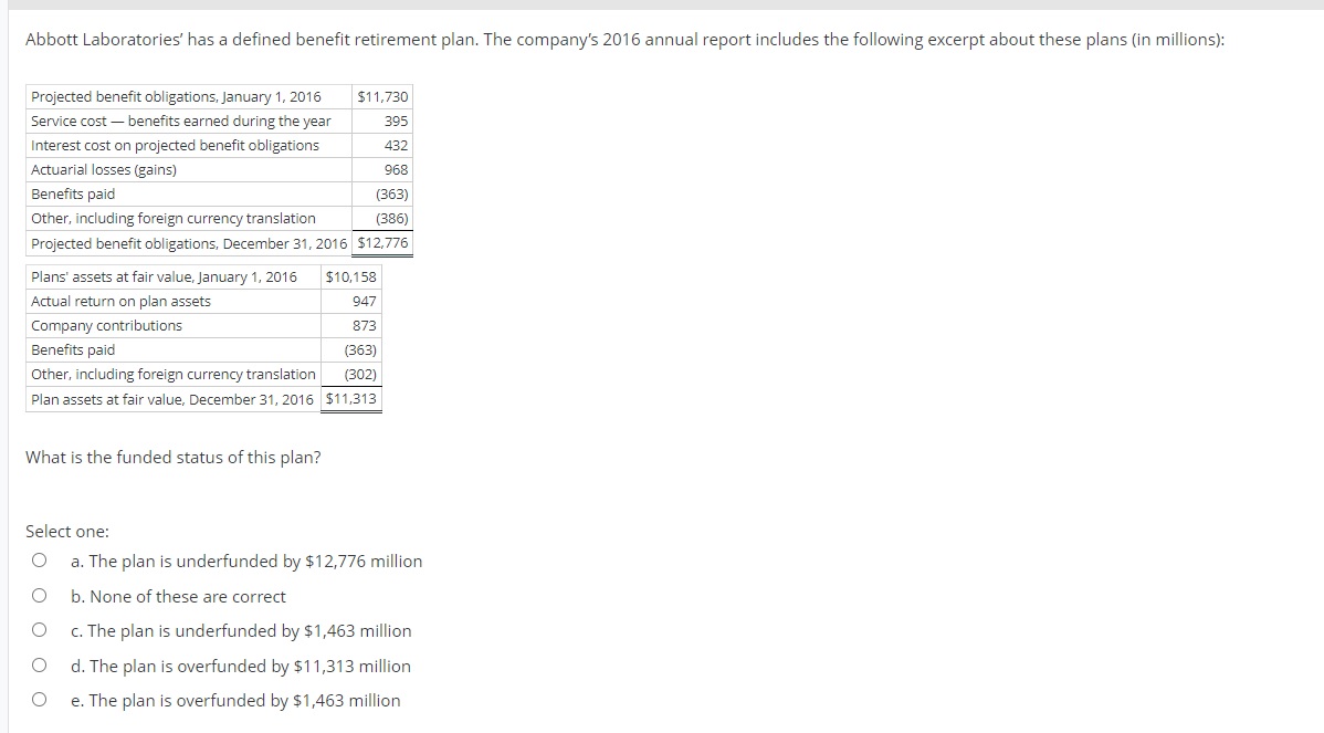 Solved What is the funded status of this plan? Select one: | Chegg.com