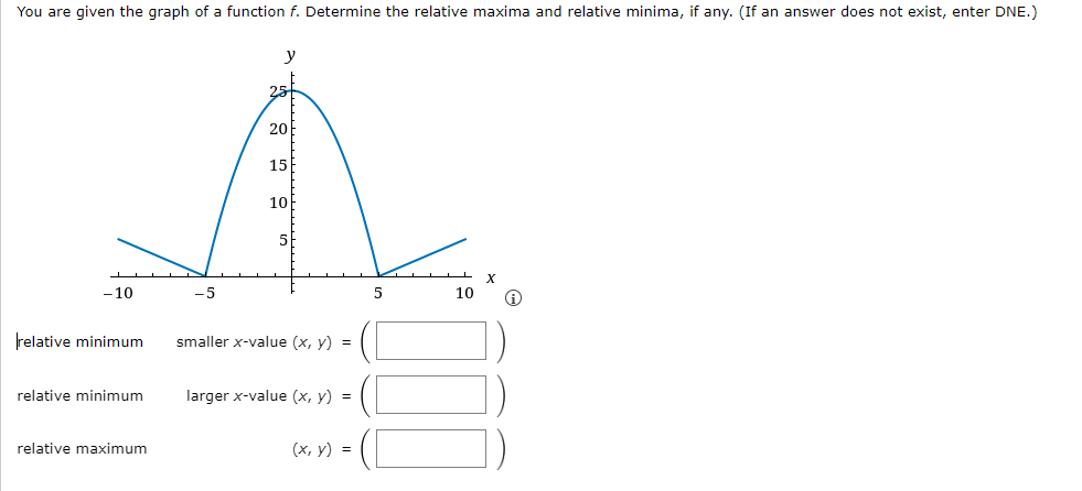 Solved Irelative minimum smaller x-value (x,y)=() relative | Chegg.com