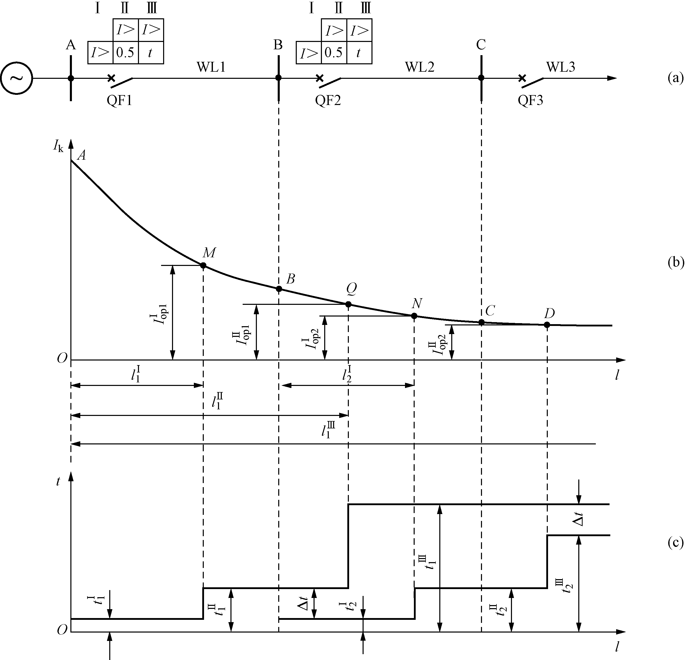 Solved 8. Explain following figure to explain “protection | Chegg.com