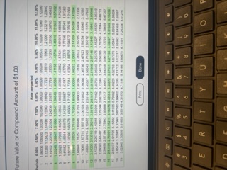 Solved a loan of $5000 at 7% is compounded semiannually for | Chegg.com