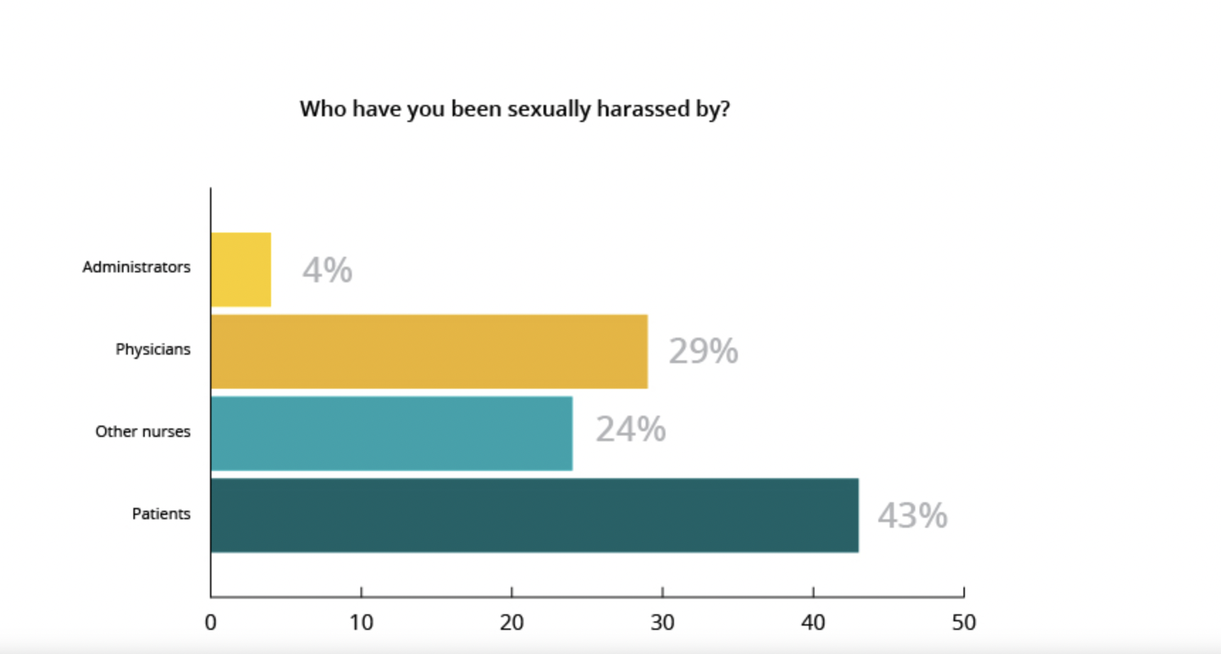Solved How else might this data have been displayed? Pick | Chegg.com