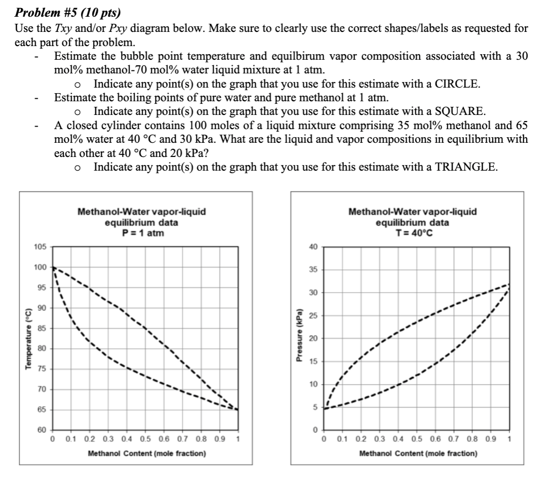 Solved Problem #5 (10 pts) Use the Txy and/or Pxy diagram | Chegg.com