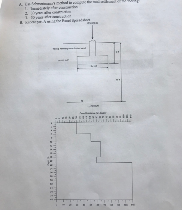Solved A. Use Schmertmann's method to compute the total | Chegg.com