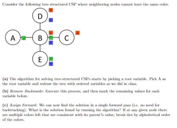 Solved Consider the following tree-structured CSP where | Chegg.com