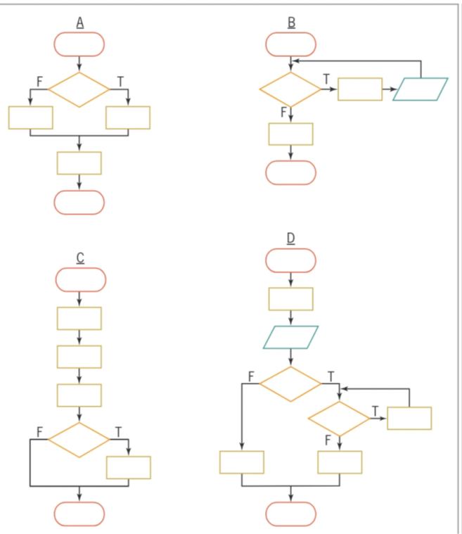 Solved 1. In addition to the sequence structure, which of | Chegg.com