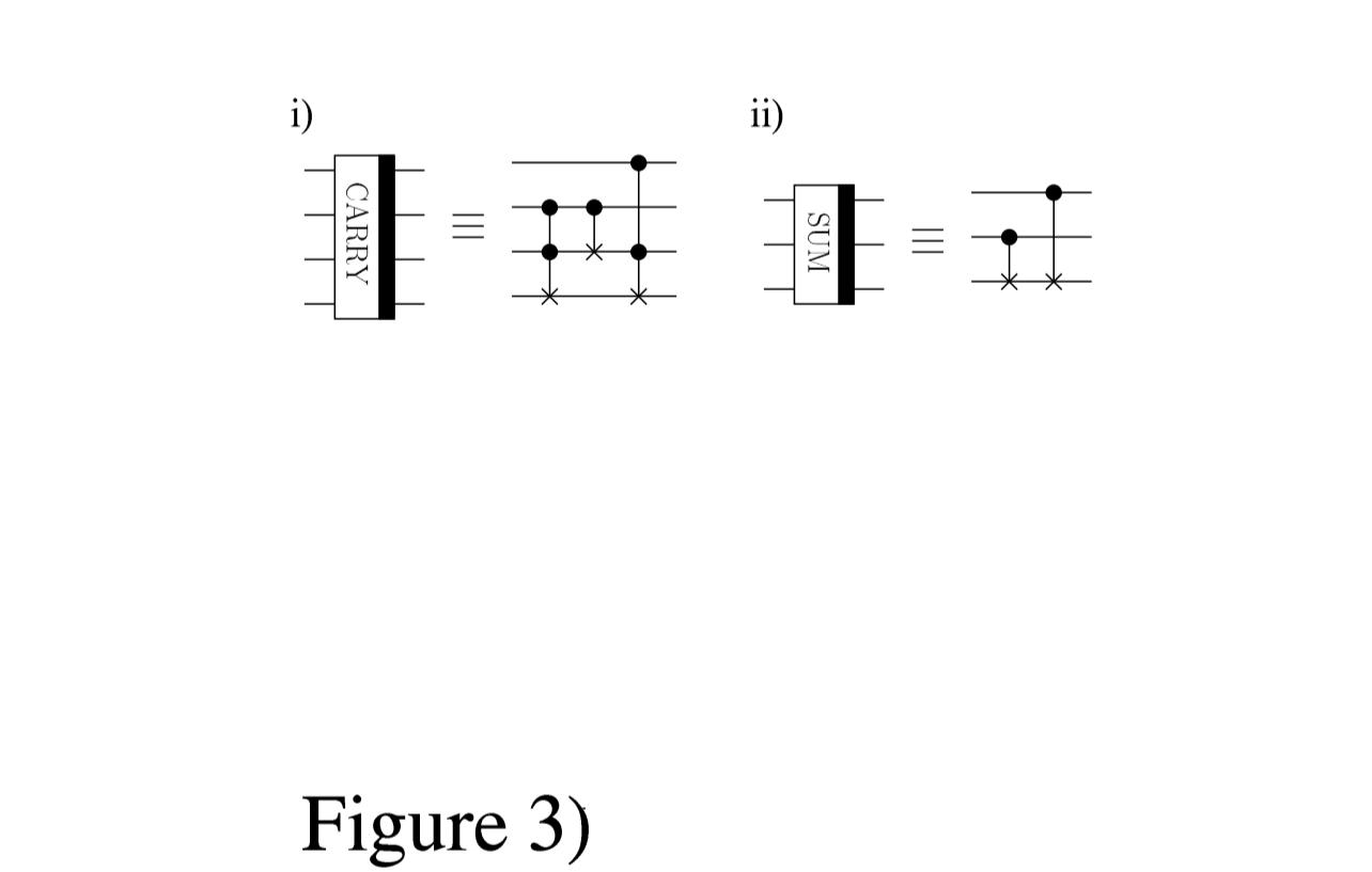 Solved i) ii) iii) a a′ Figure 1) V. Vedral, A. Barenco and | Chegg.com