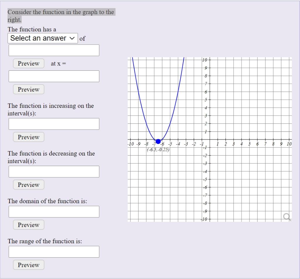 Solved Consider the function in the graph to the right. The | Chegg.com