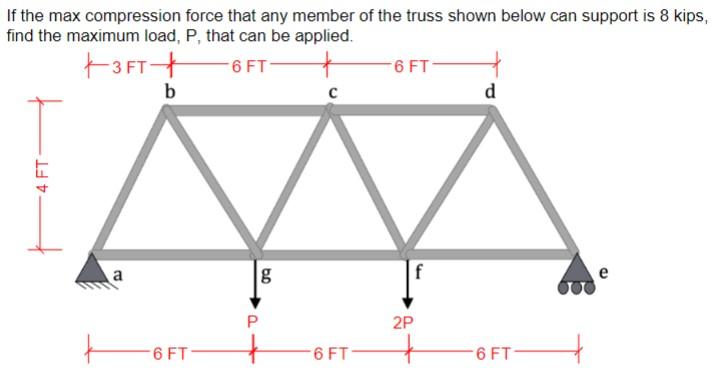 Solved If the max compression force that any member of the | Chegg.com
