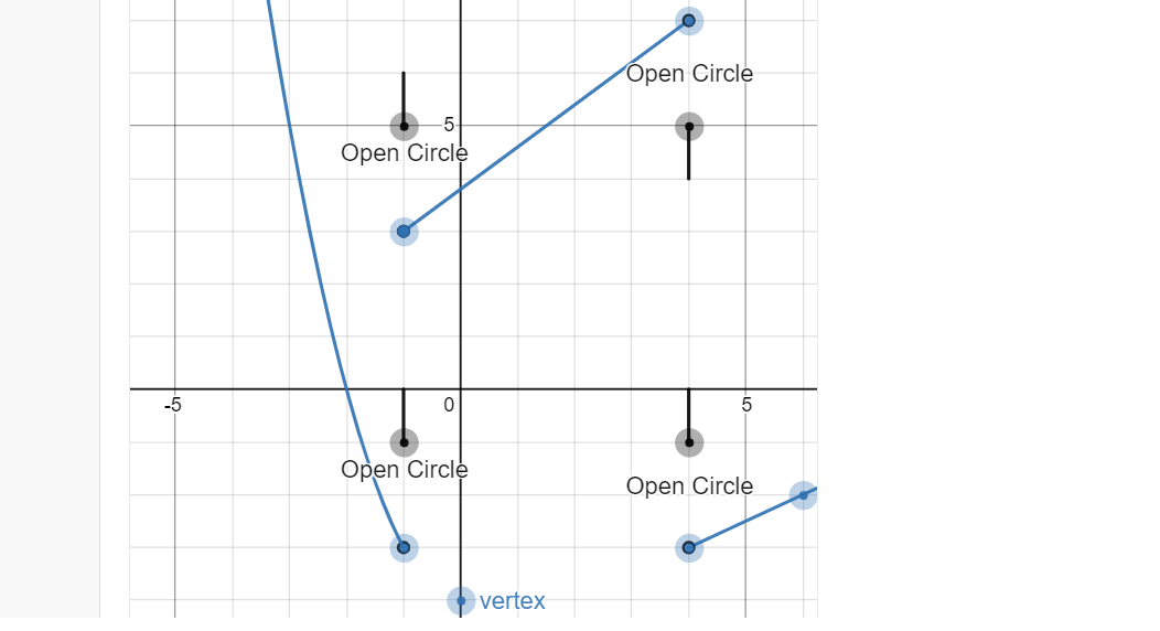 Solved Graph The Piecewise Function Below By Dragging The