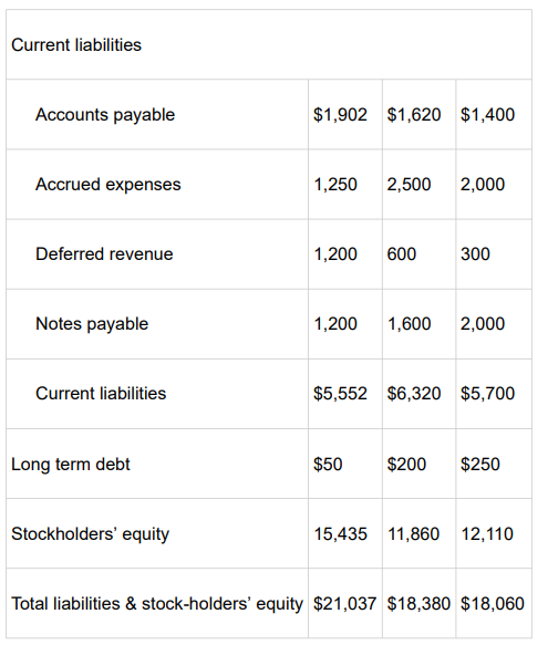 Reference: McDonald, R. (2011, December). Don't leave | Chegg.com