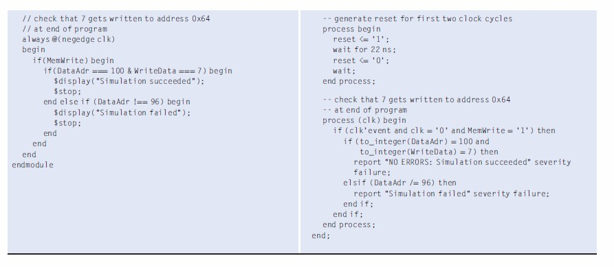 Modify the HDL code for the single-cycle ARM | Chegg.com