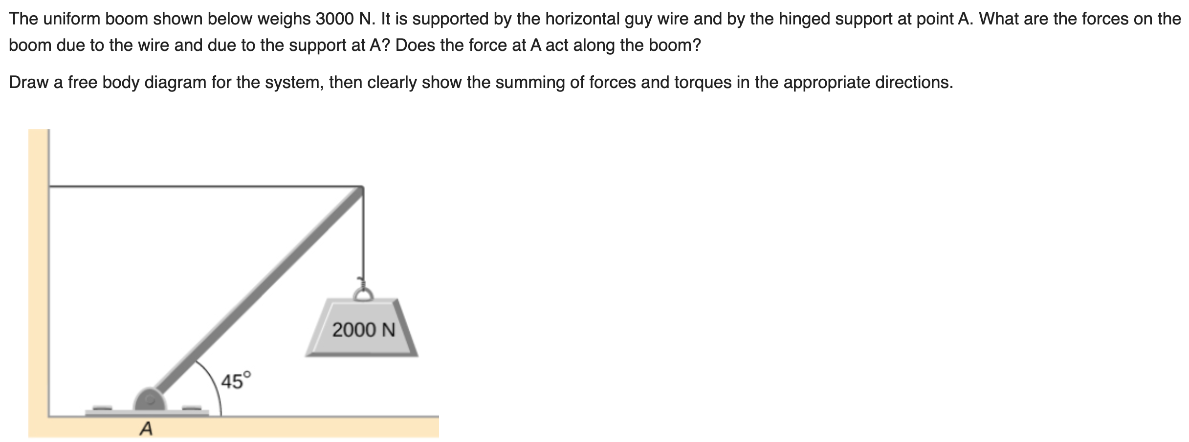 Solved The uniform boom shown below weighs 3000 N. It is | Chegg.com