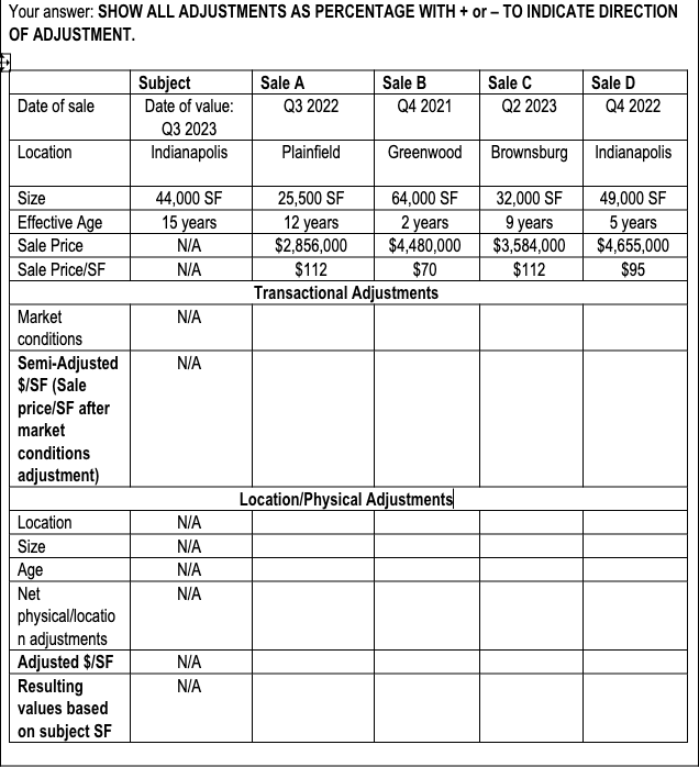 Solved Complete a sales comparison approach using the | Chegg.com