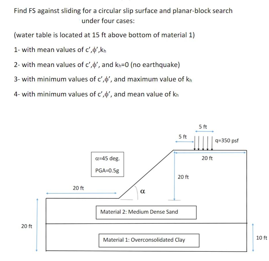 Find FS against sliding for a circular slip surface | Chegg.com