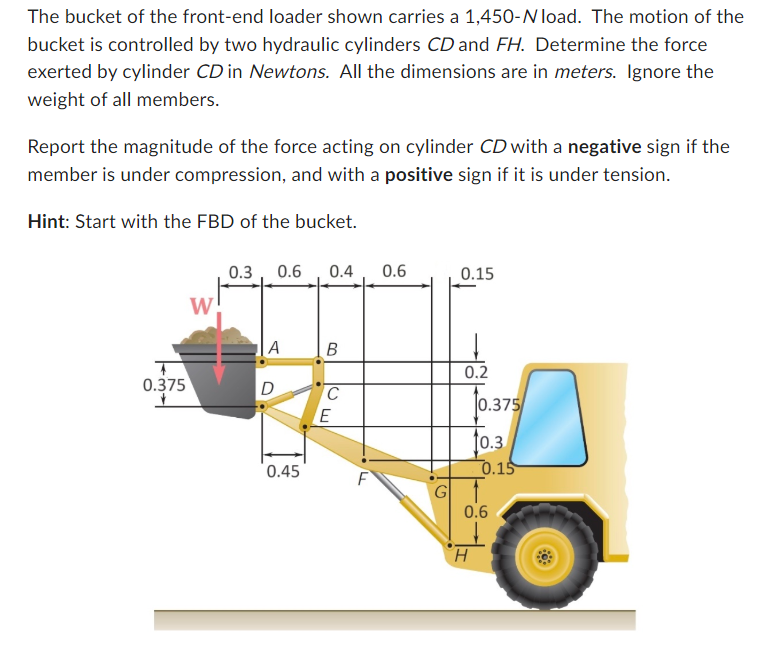 Solved The bucket of the front-end loader shown carries a | Chegg.com