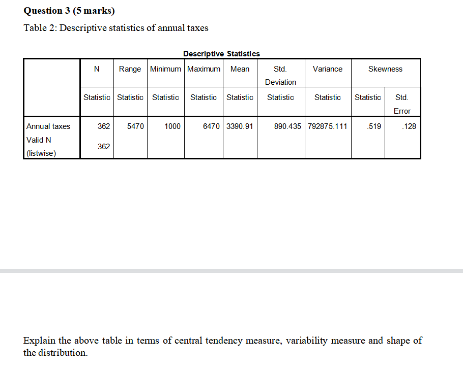 Solved Question 3 (5 marks) Table 2: Descriptive statistics | Chegg.com