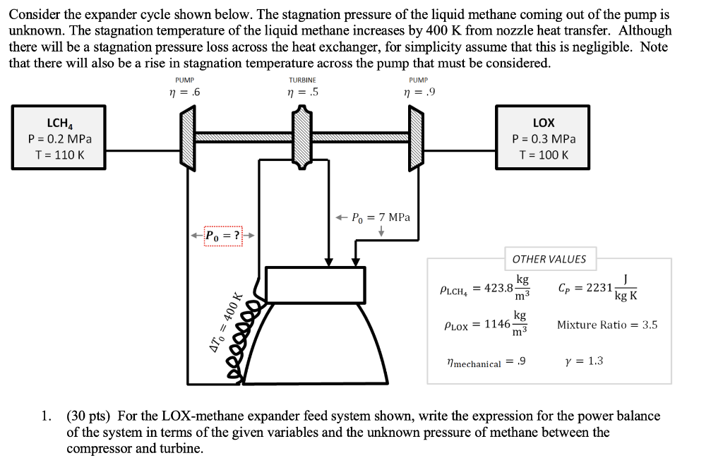 Consider the expander cycle shown below. The | Chegg.com
