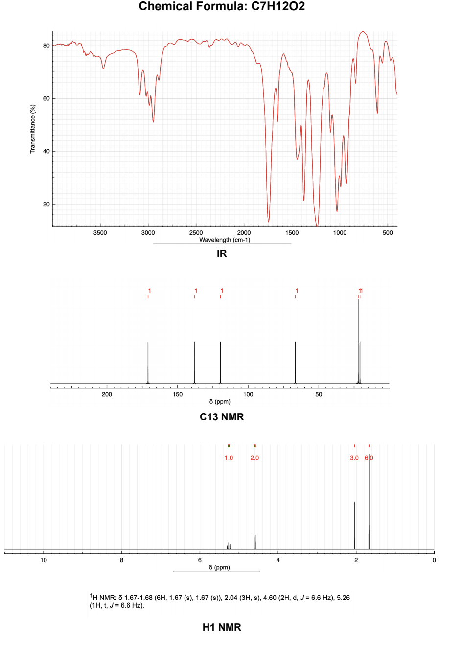 Solved Chemical Formula: C7H1202 80 60 Transmittance (%) 40 | Chegg.com