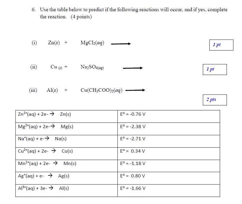 [Solved]: please explain!!! 6. Use the table below to predi
