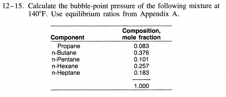 Solved 12–15. Calculate the bubble-point pressure of the | Chegg.com