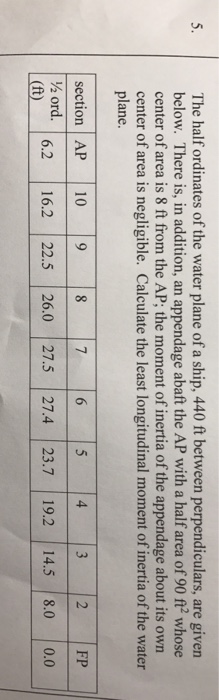 Solved The half ordinates of the water plane of a ship, 440 | Chegg.com