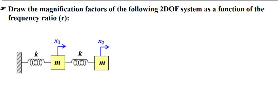 Solved Draw the magnification factors of the following 2DOF | Chegg.com