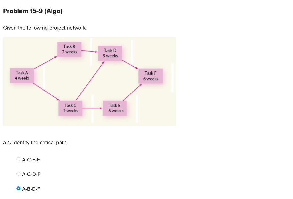Solved Problem 15-9 (Algo) Given the following project | Chegg.com