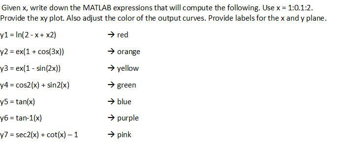 Solved Given x, write down the MATLAB expressions that will | Chegg.com