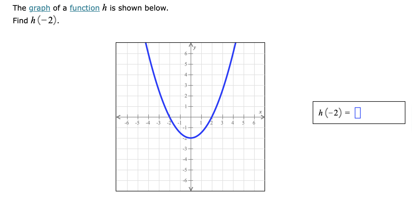Solved The graph of a function h is shown below. Find h(−2) | Chegg.com