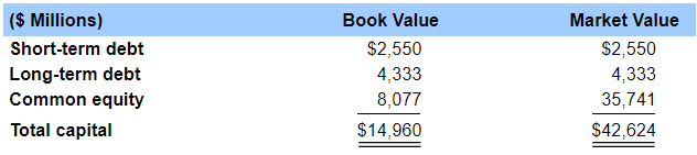 Solved In August 2015 the capital structure of the Emerson | Chegg.com