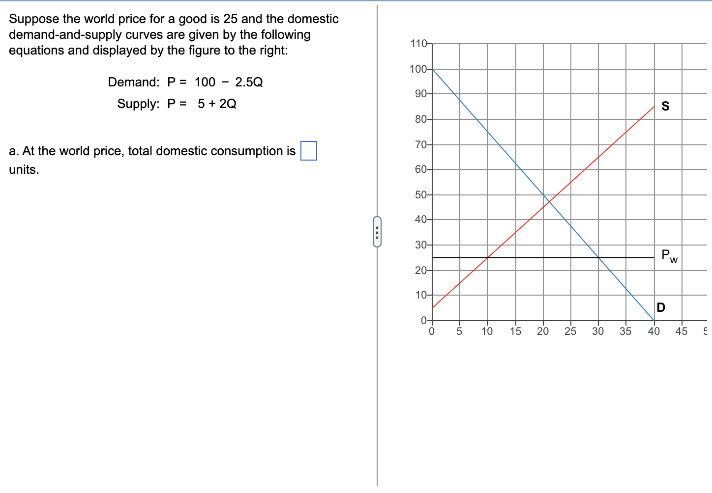 Solved Suppose the world price for a good is 25 and the | Chegg.com
