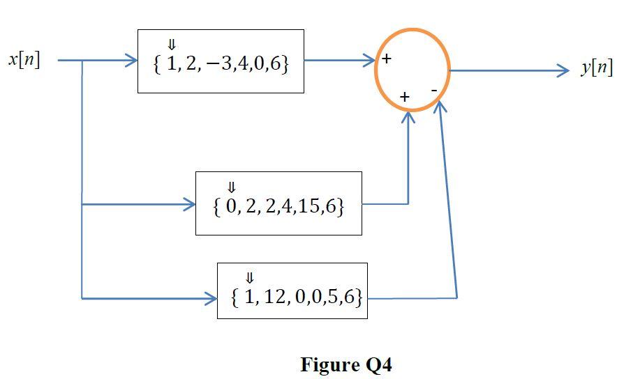 Solved Q4 Referring to the system shown in Figure Q4. Derive | Chegg.com