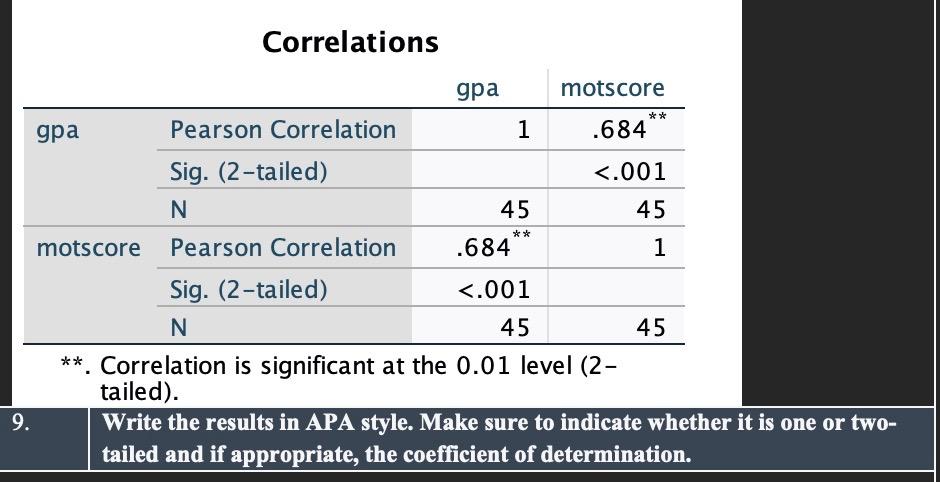 Solved Correlations **. Correlation is significant at the | Chegg.com