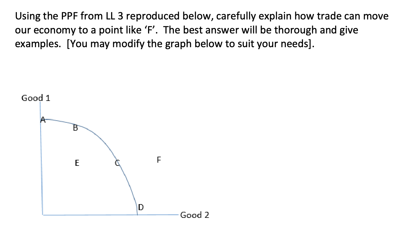 Solved Using the PPF from LL 3 ﻿reproduced below, carefully | Chegg.com