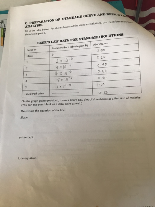 Solved C. PREPARATION OF STANDARD CURVE AND BEERS ANALYSIS | Chegg.com
