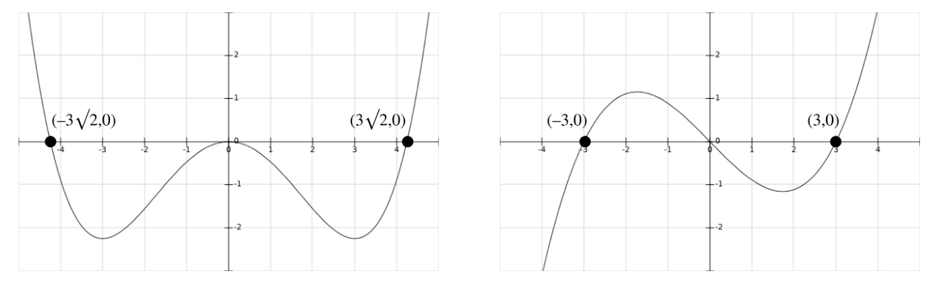 Solved The function f is continuous for all real numbers and | Chegg.com