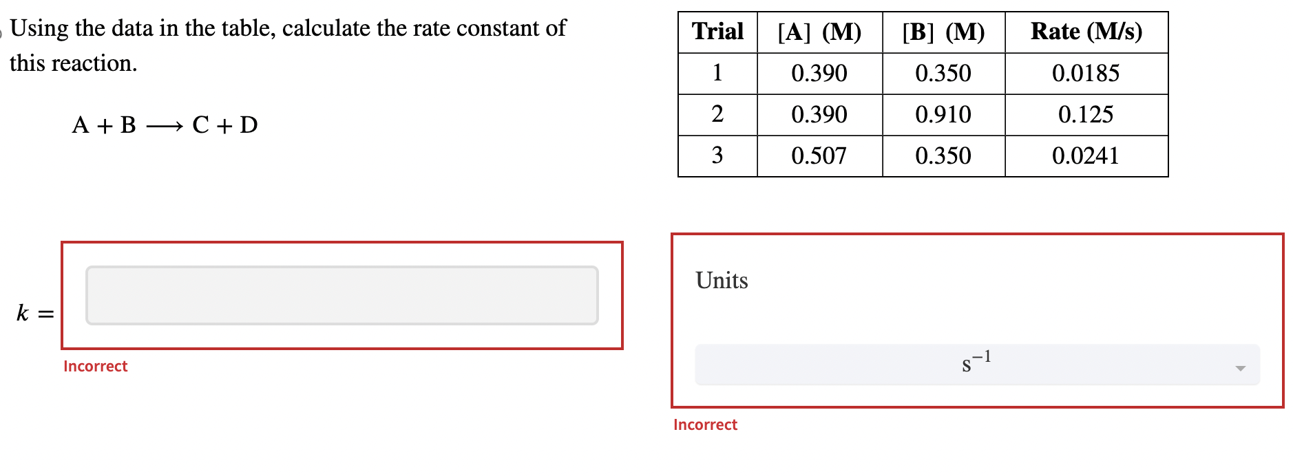Solved Using the data in the table, calculate the rate | Chegg.com