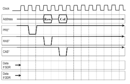 Solved On the diagram above, there is a PRE* signal. | Chegg.com