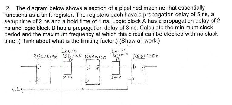 Solved 2. The diagram below shows a section of a pipelined | Chegg.com